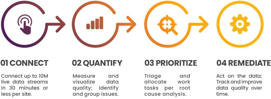 SOFTWARE FOR A COMPETITIVE ADVANTAGE - APERIO